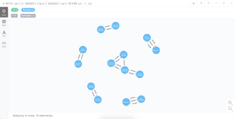 Analyzing Employee Relationships using neo4j · Ayoub Programming Interface